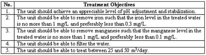 Small Public Water System Technology Guide - Limestone Contactor ...